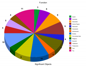 graph | Significant Objects
